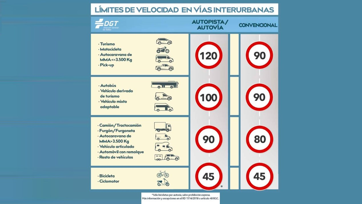 Normas Sobre Velocidad Los Límites De Velocidad Iberley