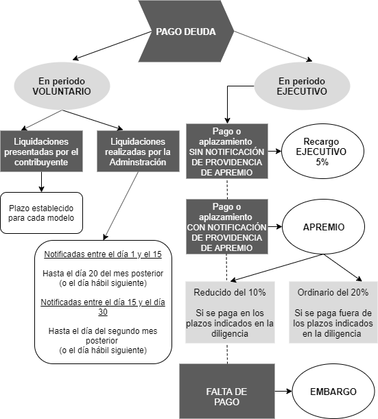 Introducir 97 Imagen Modelo De Escrito De Embargo Ejecutivo Abzlocalmx