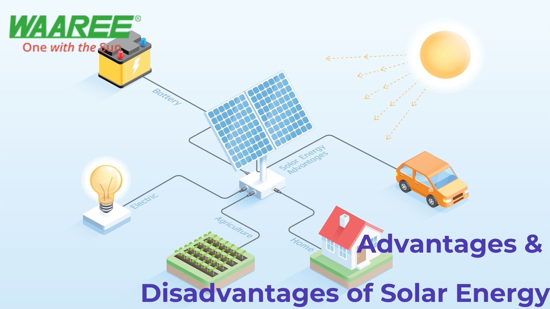 Solar Energy Advantages