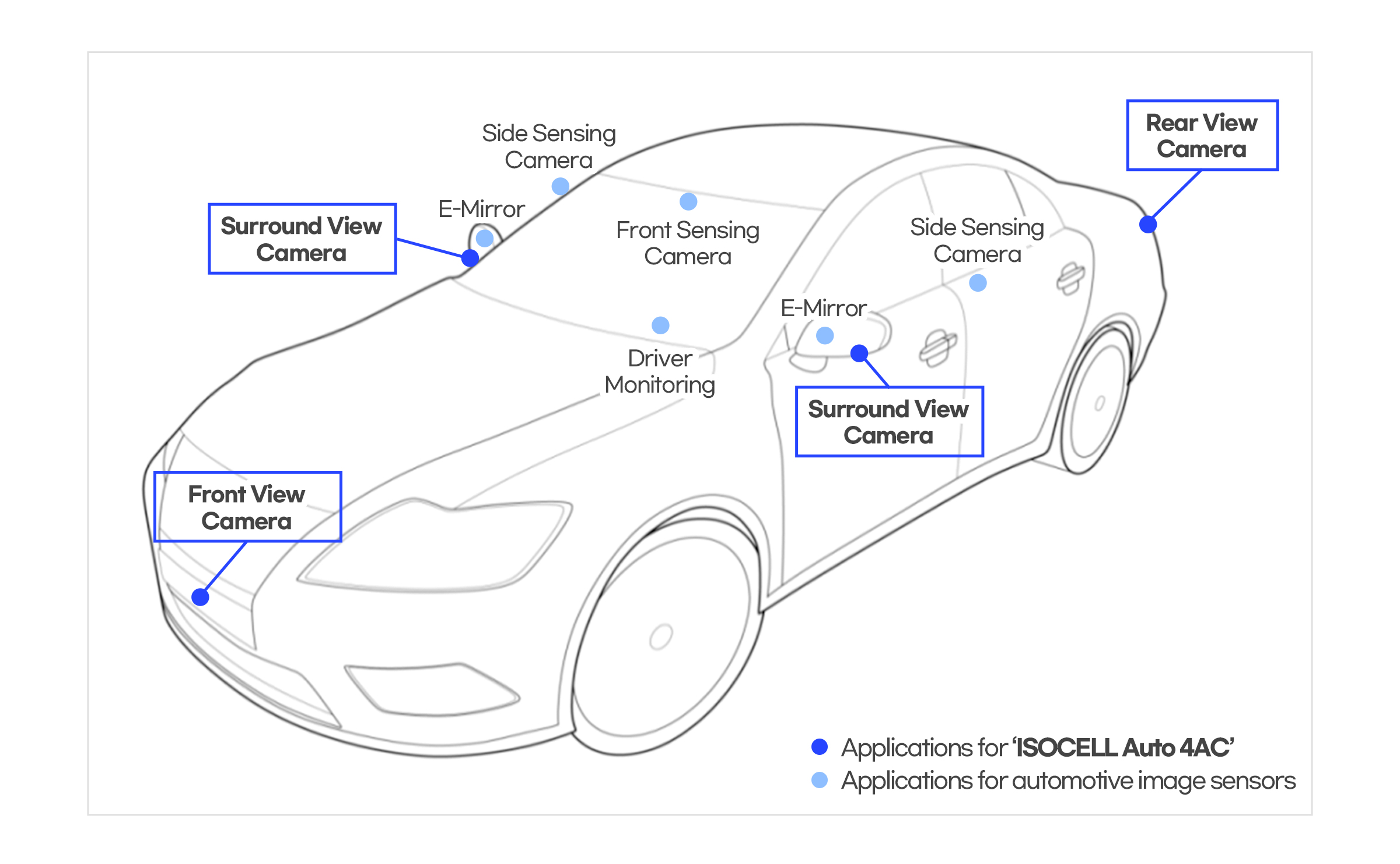 Samsung Introduces Its First Isocell Image Sensor Tailored For