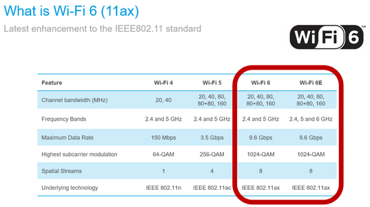 Wifi 6 And Wifi 6e Ezurio