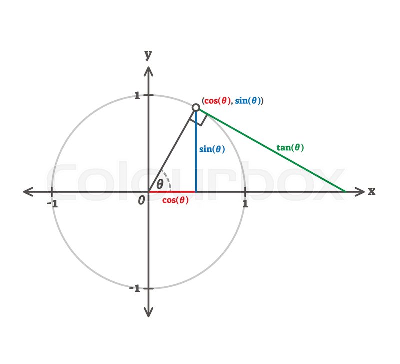 Trigonometry Cosinus Sinus And Stock Vector Colourbox