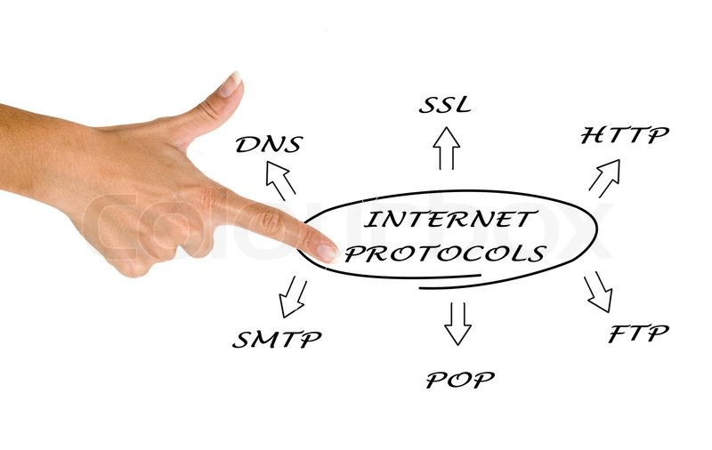 12 Types Of Internet Protocols And Their Functions Explained