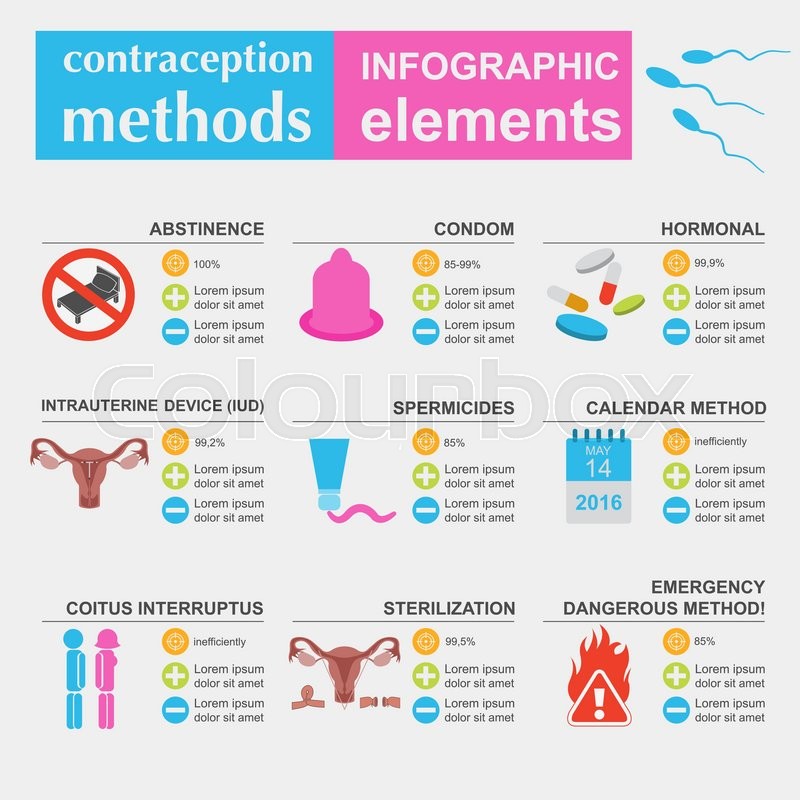 Contraception Methods Graphic Stock Vector Colourbox