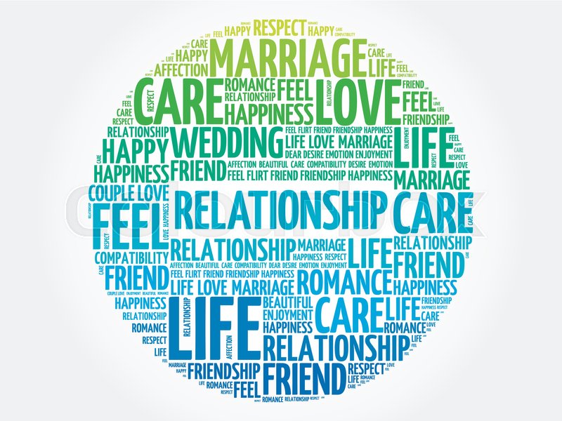 Relationship Circle Word Cloud Collage Stock Vector Colourbox