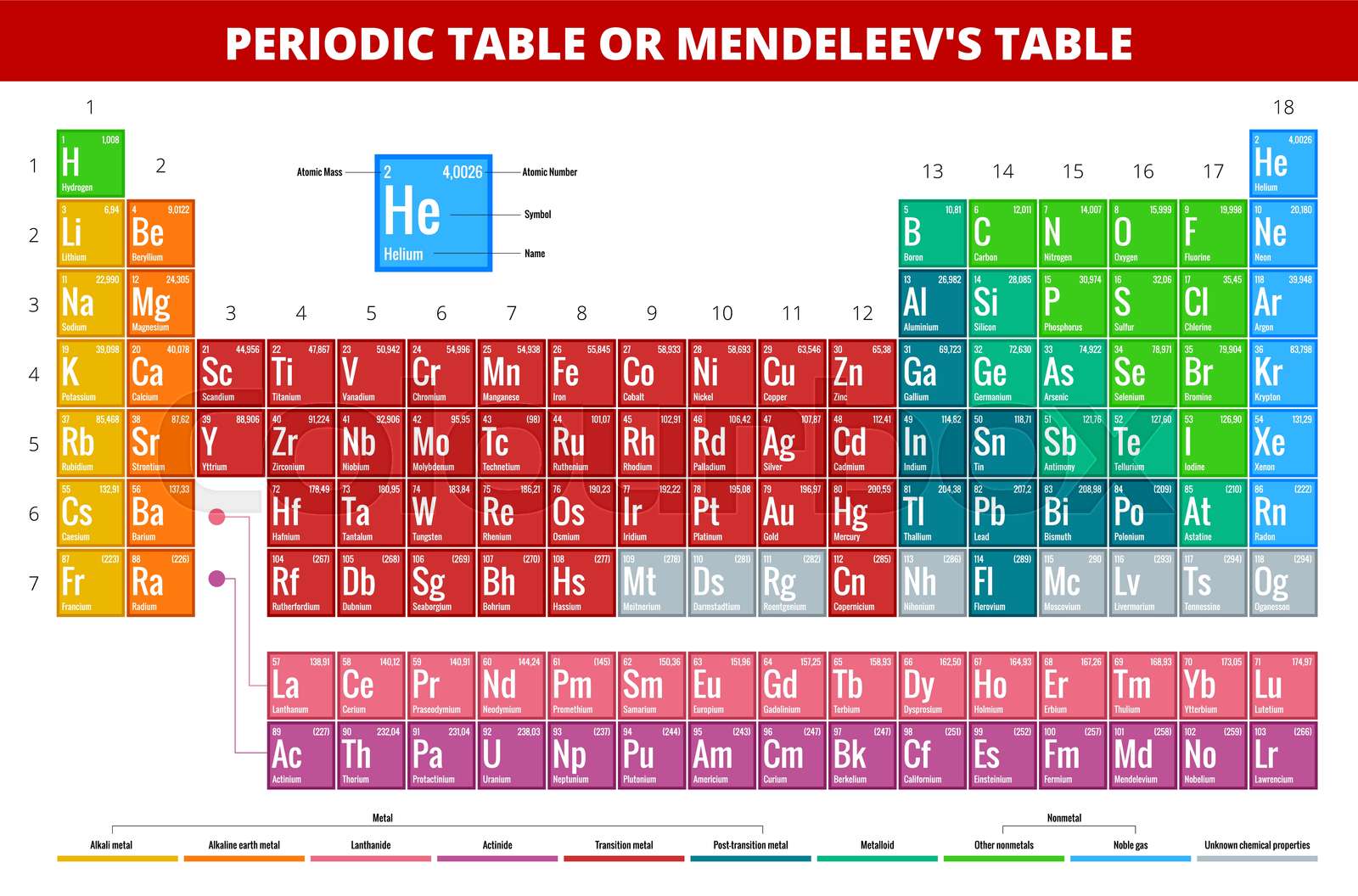 Mendeleevs Periodic Table Of Elements Vector Illustration Stock