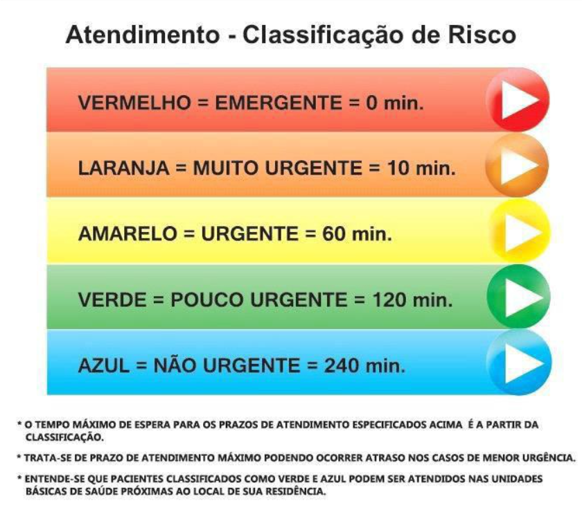 Triagem E Classificação De Risco Atuação Do Enfermeiro Artmed