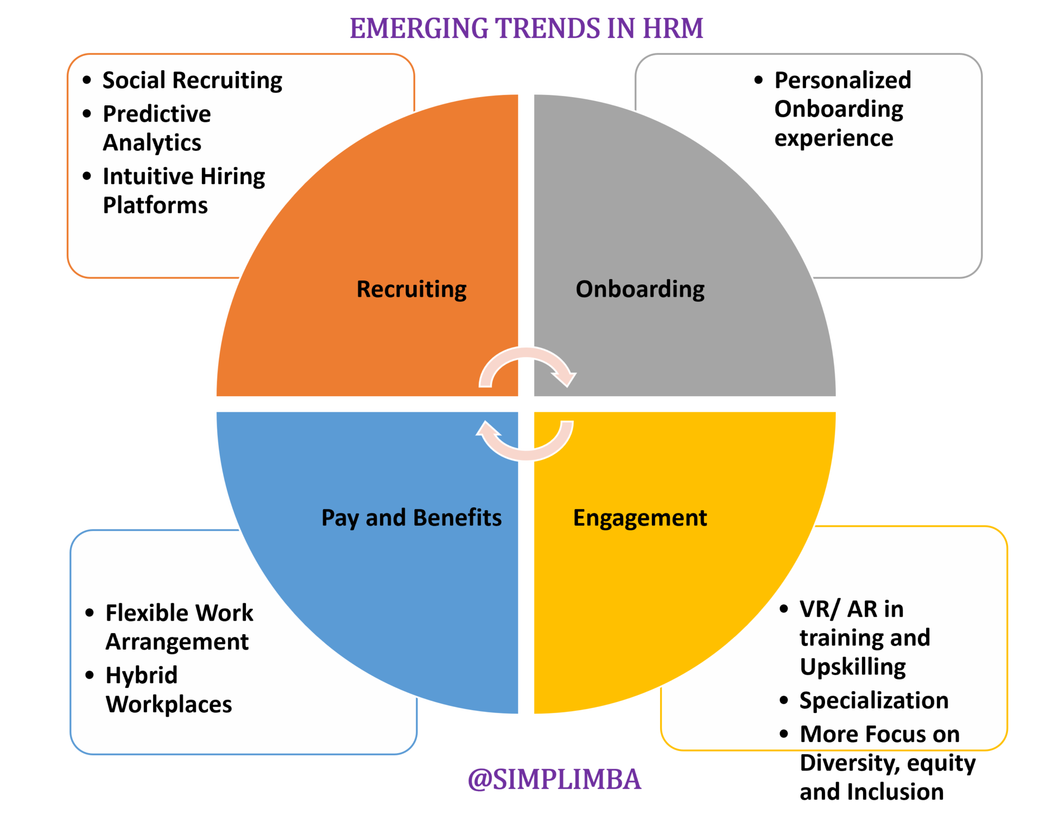 Emerging Trends In Hrm Updated 2023 Simplimba