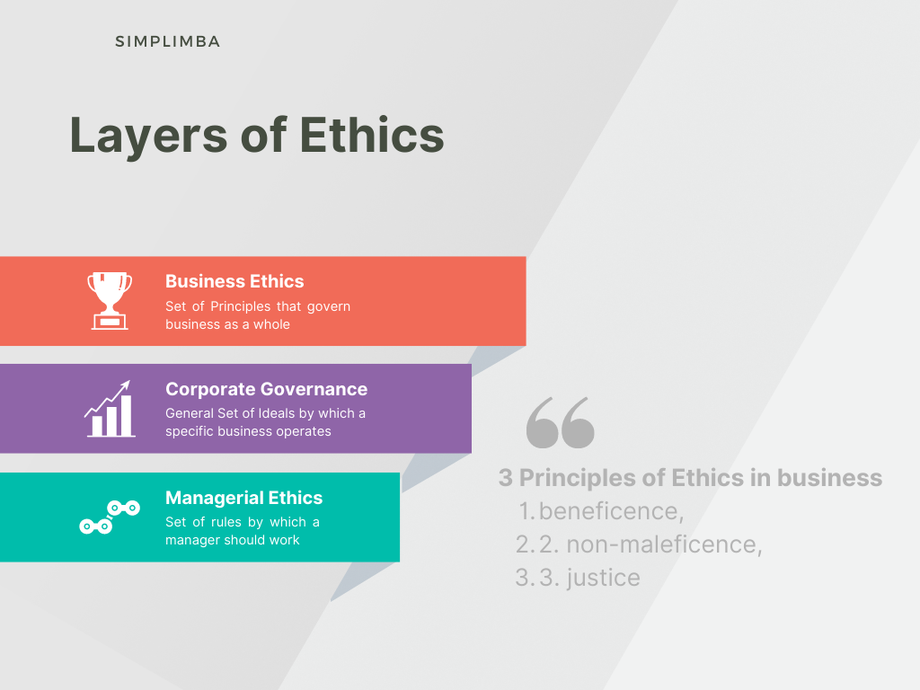 Business Ethics Definition Importance And Examples A Comprehensive