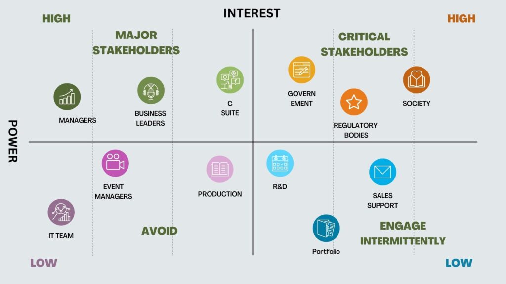 4 Stakeholder Analysis Tools A Comprehensive Guide Simplimba