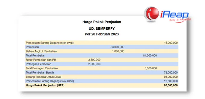 Mengenal Hpp Pengertian Tujuan Komponen Dan Contohnya