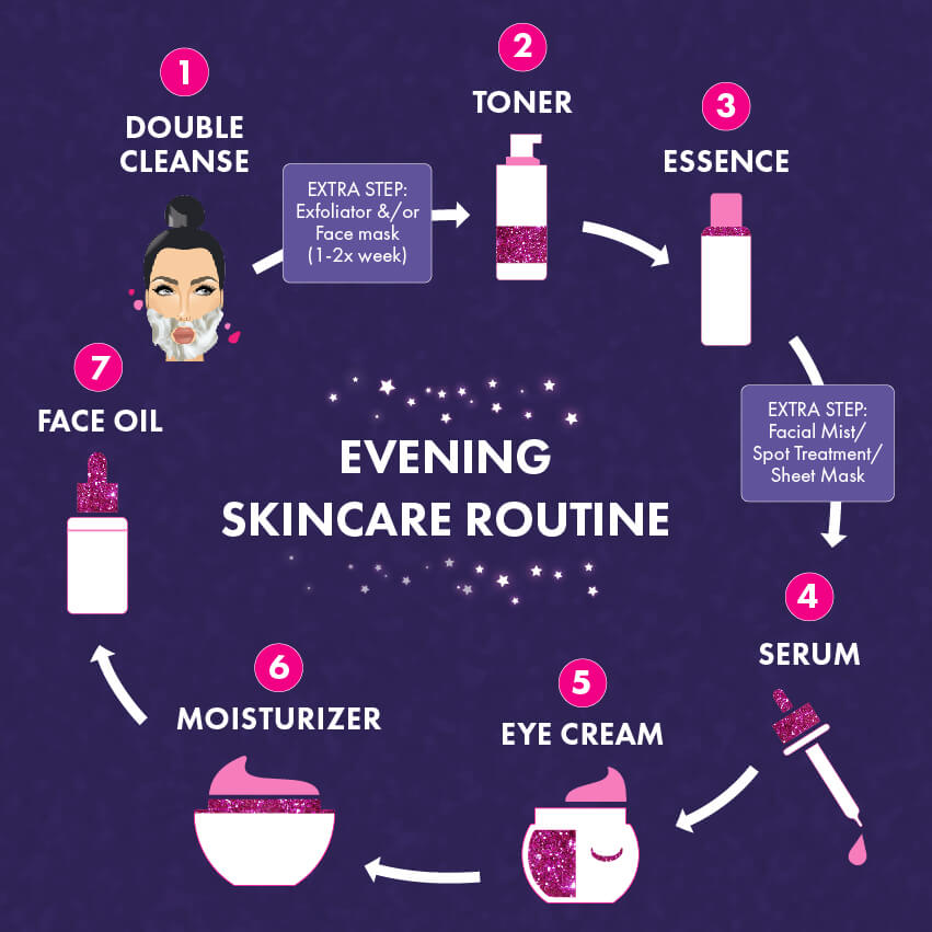 How To Layer Your Skincare Products The Right Way Blog Huda Beauty