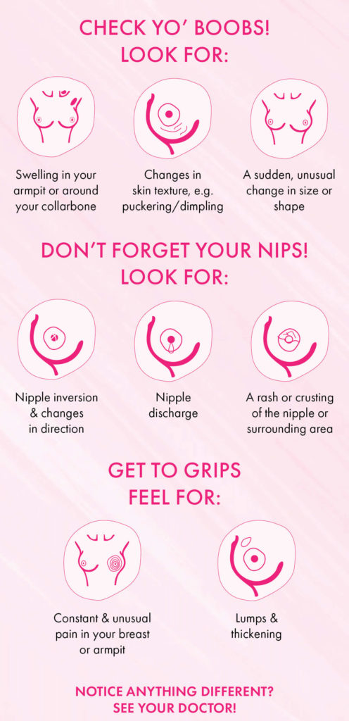 How To Get To Know Your Boobs Better And Why Its So Important Blog