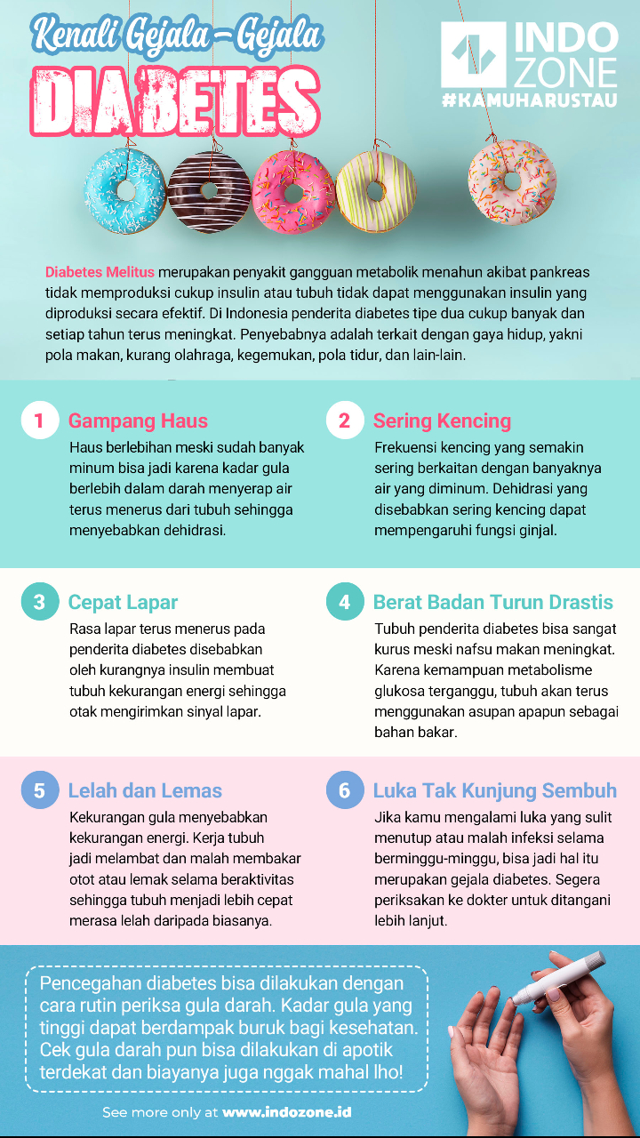 Brosur Diabetes Melitus Sketsa