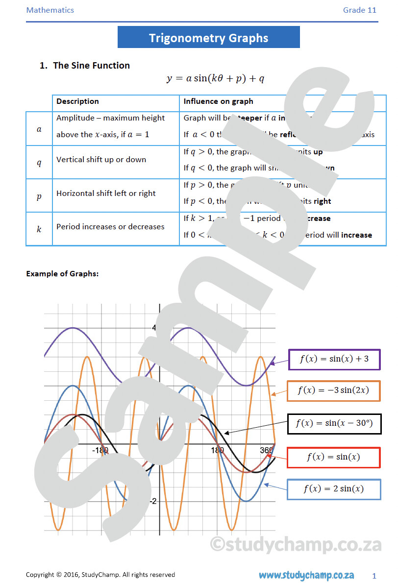 Grade 11 Mathematics Summary And Worksheet Trigonometry Graphs