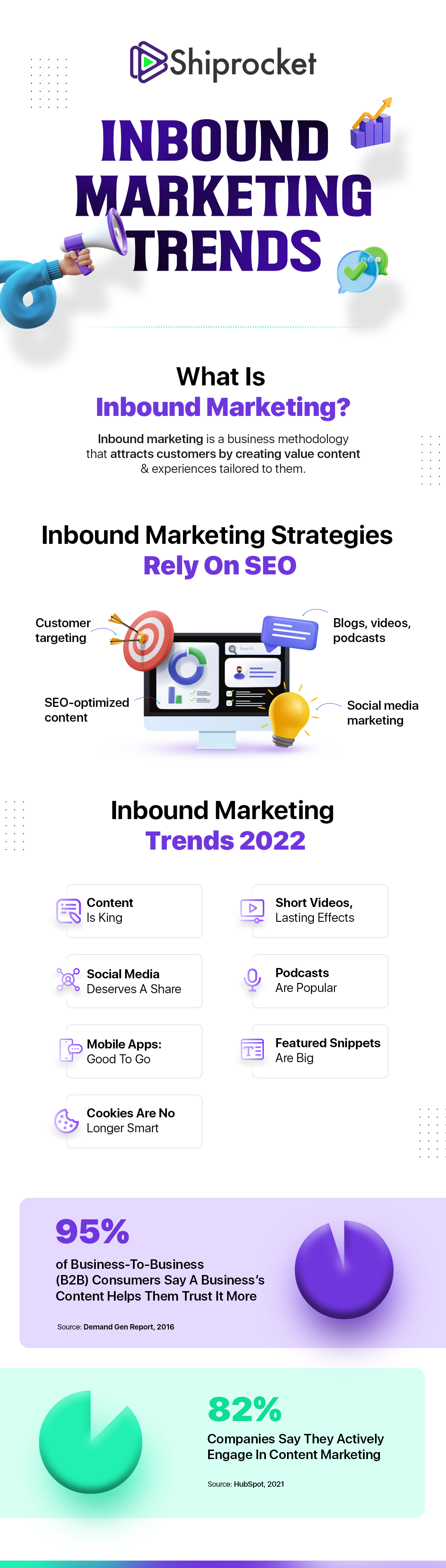 Inbound Marketing Trends 101 Infographic Shiprocket