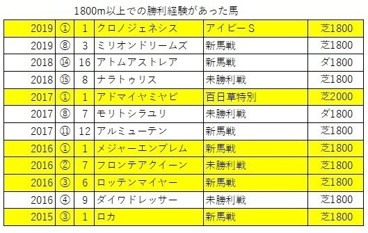 クイーンカップ 2020【予想】｜単複ジョニー