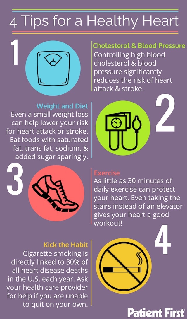 Heart Health Infographic 2 Potomac Local News