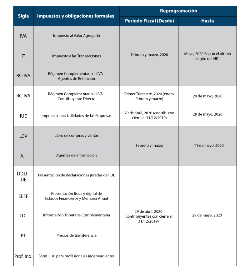 Novedades Bolivia Reprogramación De Obligaciones Tributarias