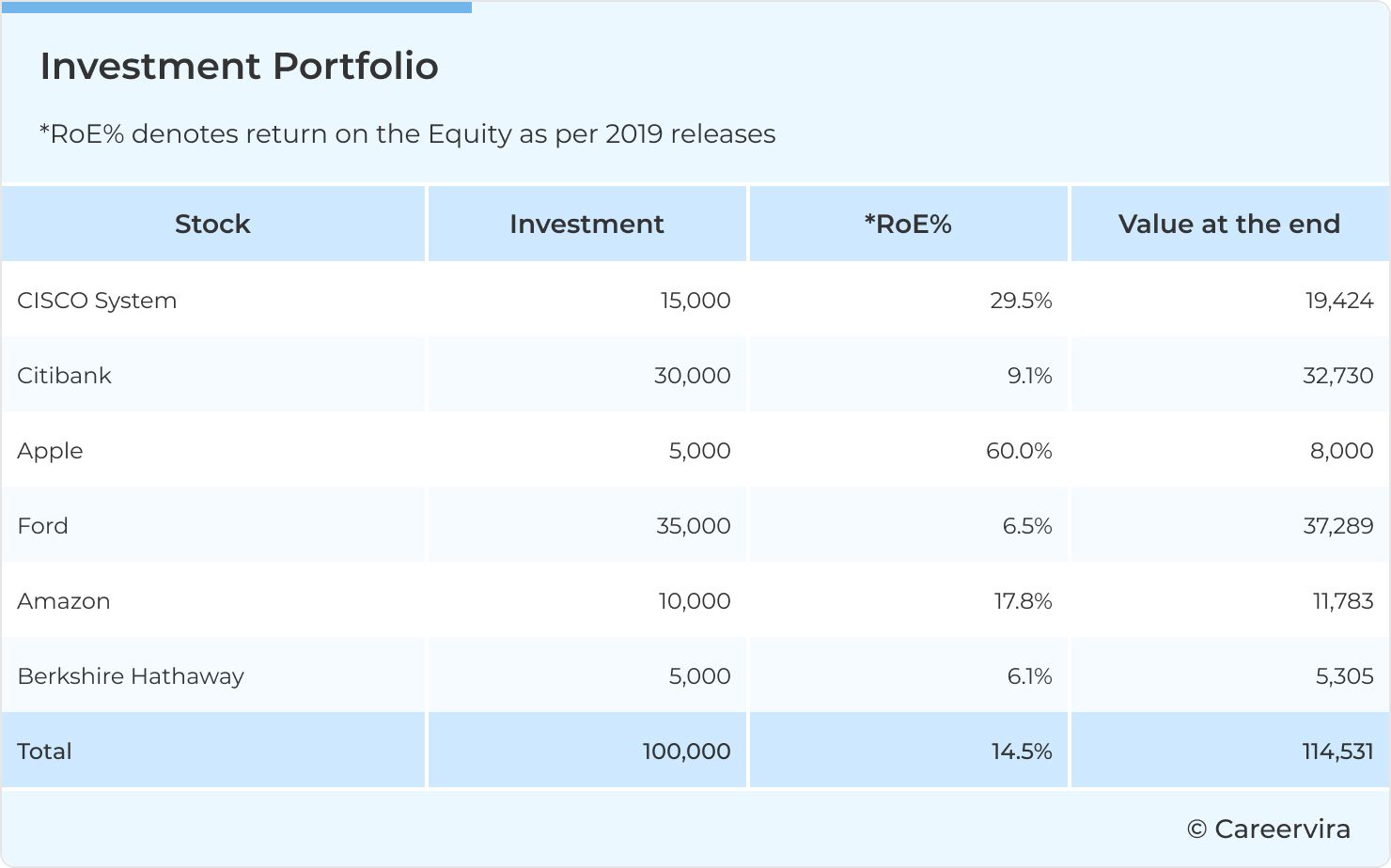 Everything You Need To Know About Unsystematic Risk Is Right Here