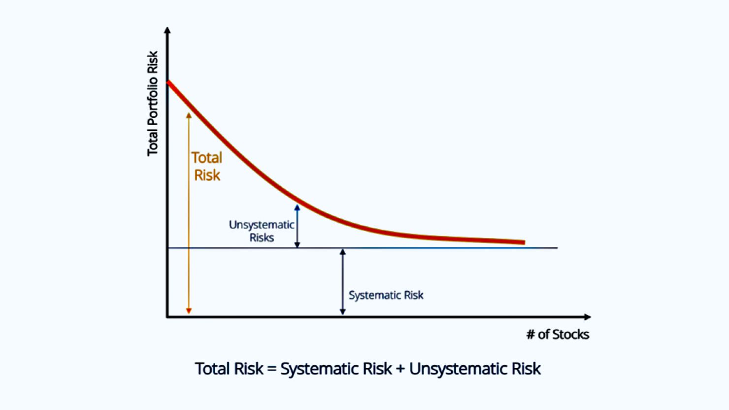 Everything You Need To Know About Unsystematic Risk Is Right Here