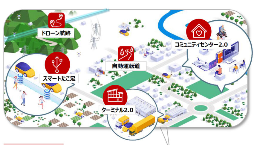 経産省「デジタルライフライン全国総合整備計画」、ドローンや自動運転の未来への道標を示す Drone