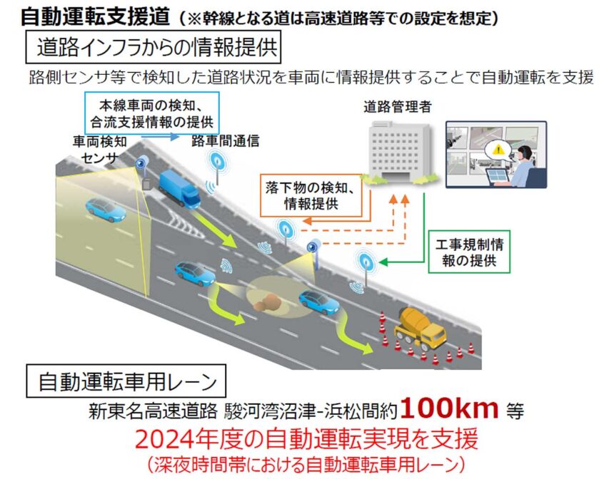 経産省「デジタルライフライン全国総合整備計画」、ドローンや自動運転の未来への道標を示す Drone