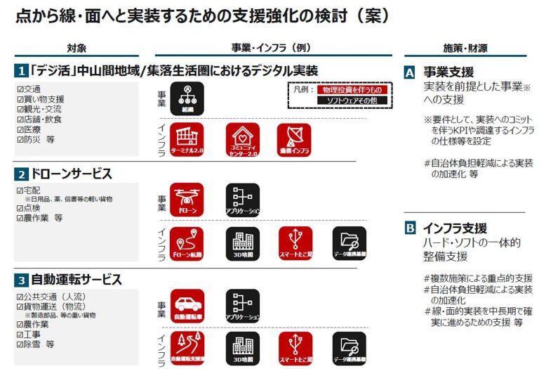 経産省「デジタルライフライン全国総合整備計画」、ドローンや自動運転の未来への道標を示す Drone