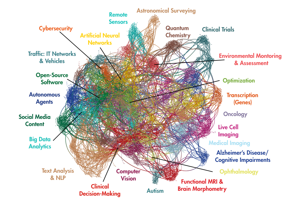 Machine Learning Map