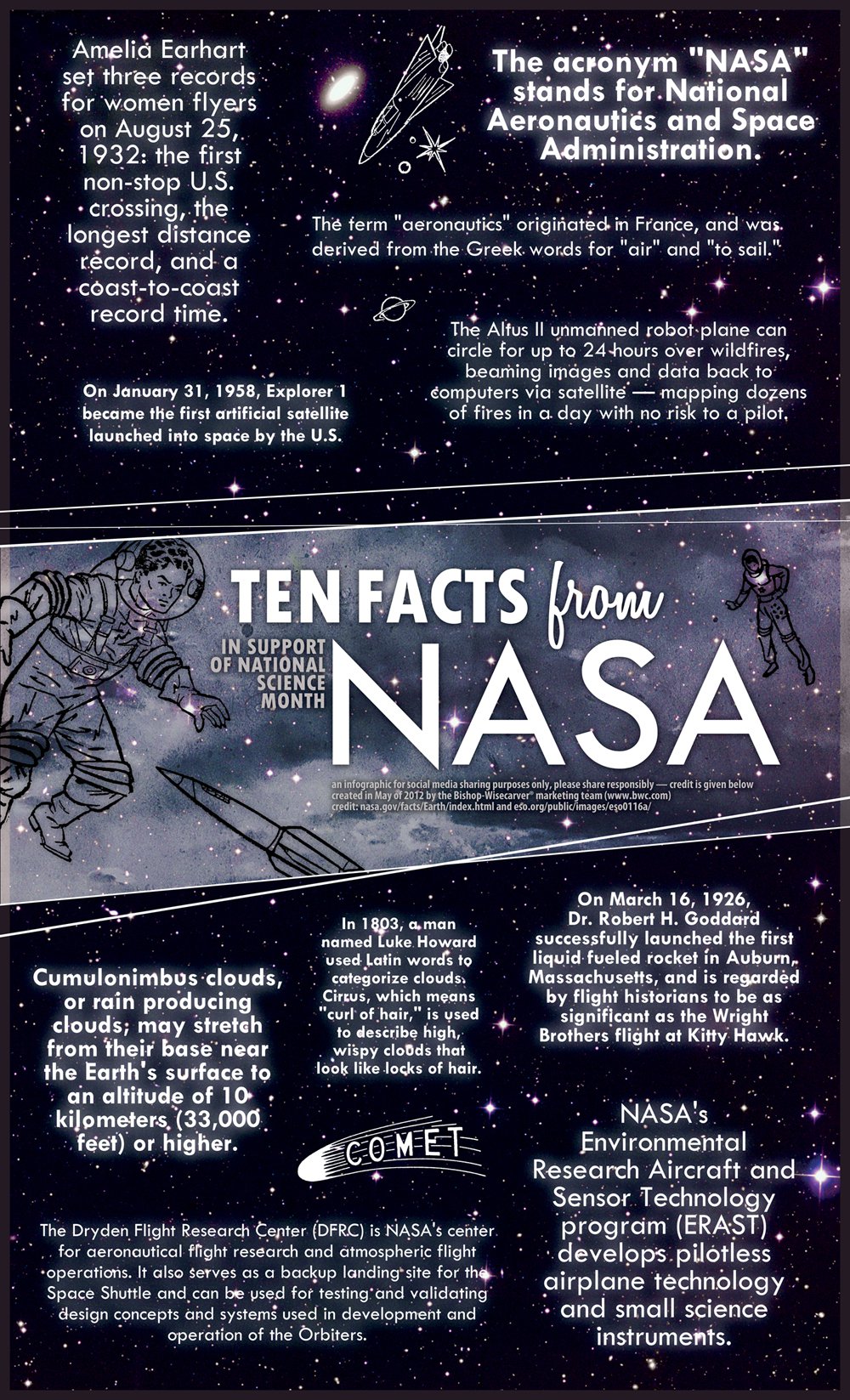 Ten Facts From Nasa Honoring National Science Month Nasa Jet