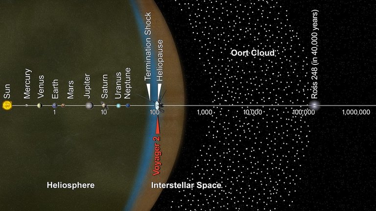 Voyager 2 And The Scale Of The Solar System Artists Concept