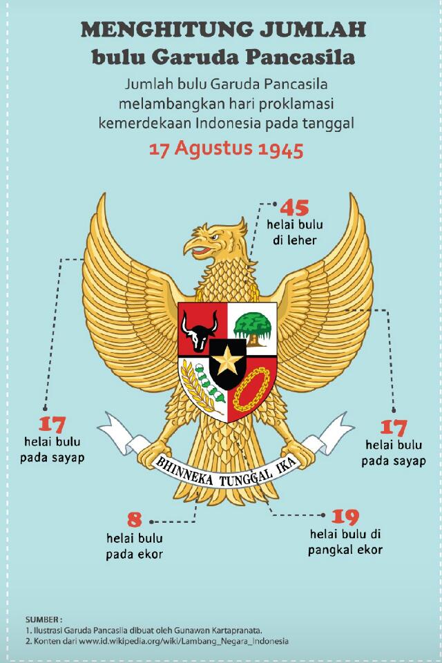 Sejarah Arti Dan Makna Lambang Garuda Pancasila Penjelasan Lengkap