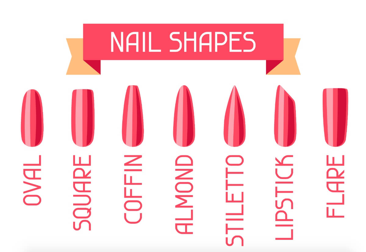 All The Nail Shapes Youll Ever Need To Know