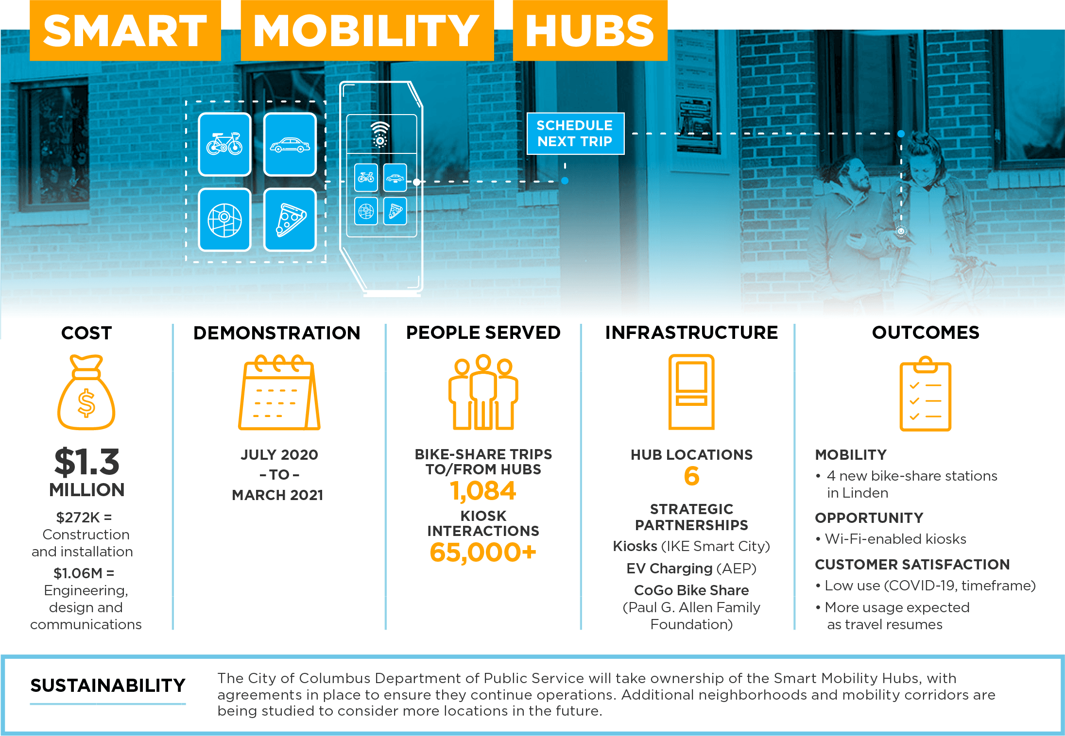 Smart Mobility Hubs Smartcolumbus