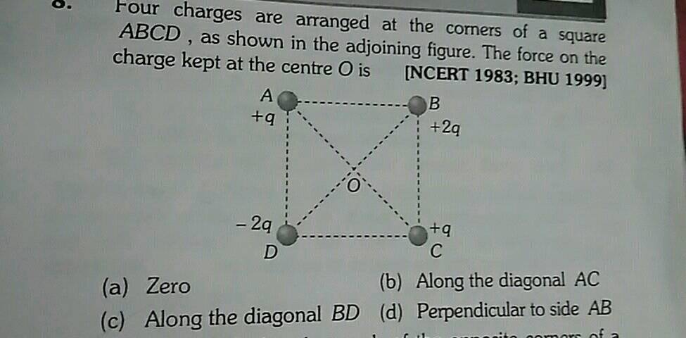 Four Charges Are Arranged At The Corners Of A Square Abcd As Shown In