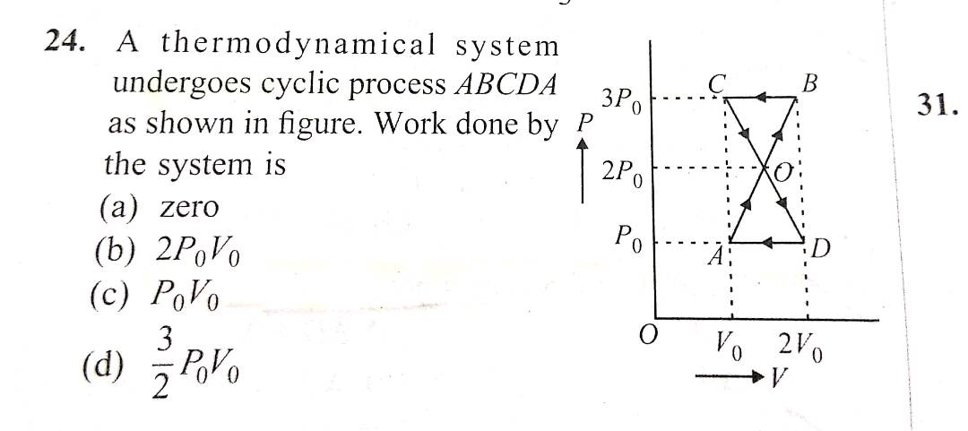 A Thermodynamic System Undergoes Cyclic Process Abcda As Shown In