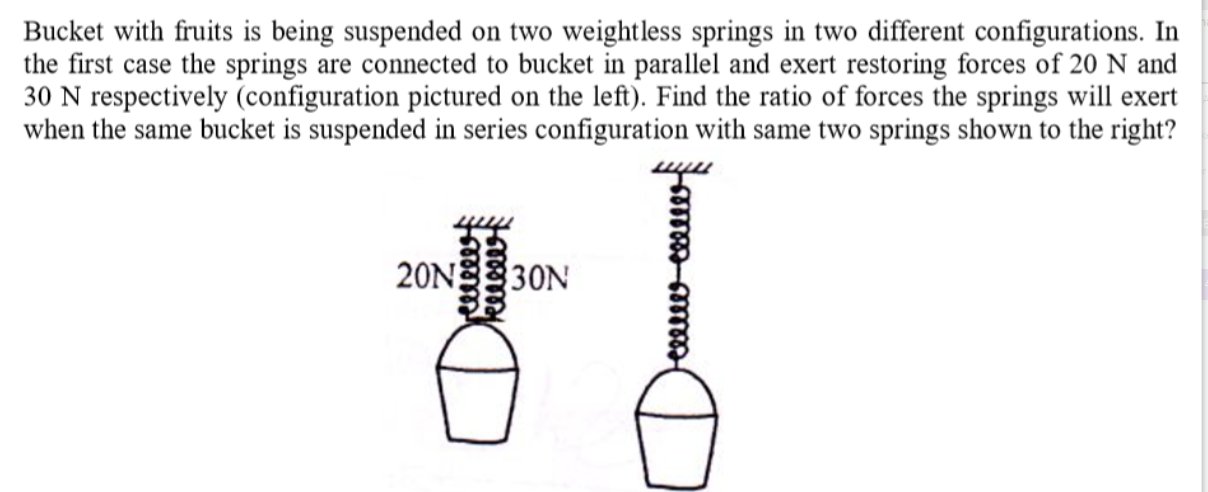 Figure Shows N Identical Blocks Connected With Identical Springs On A