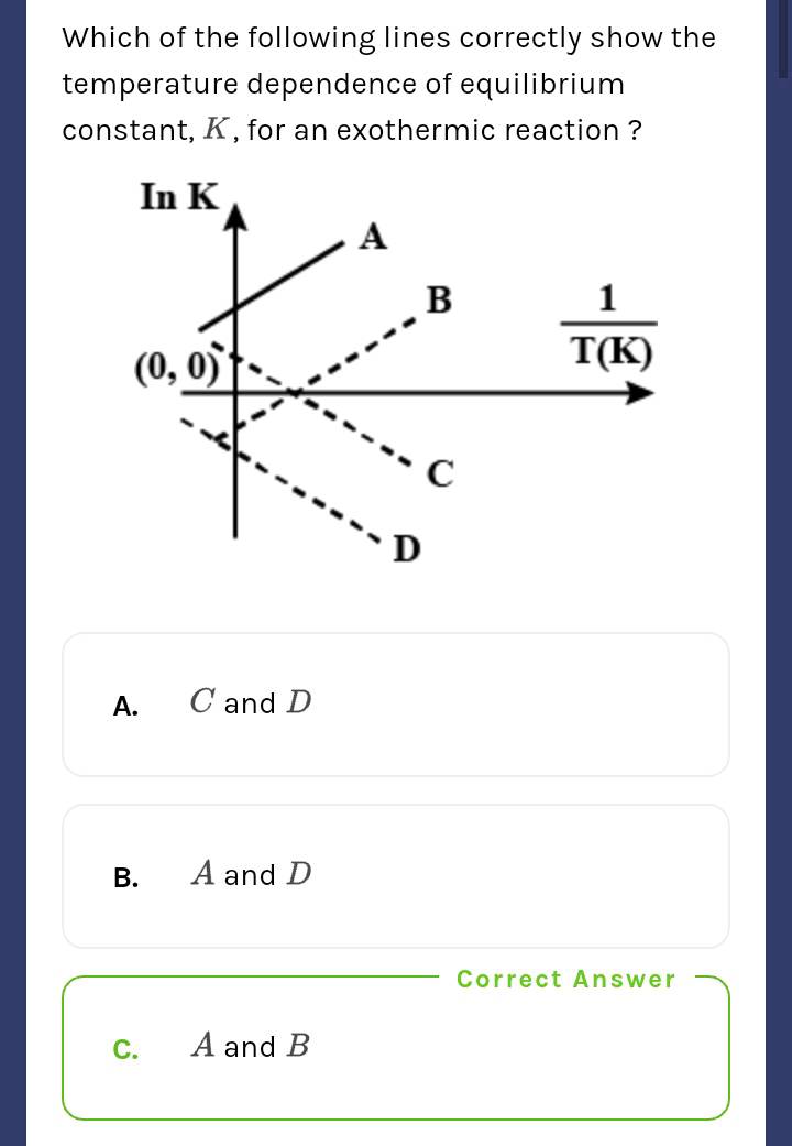 Which Of The Following Lines Correctly Show The Temperature Dependence