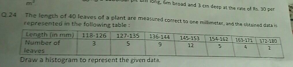 The Lengths Of 40 Leaves Of A Plant Are Measured Correct To The Nearest