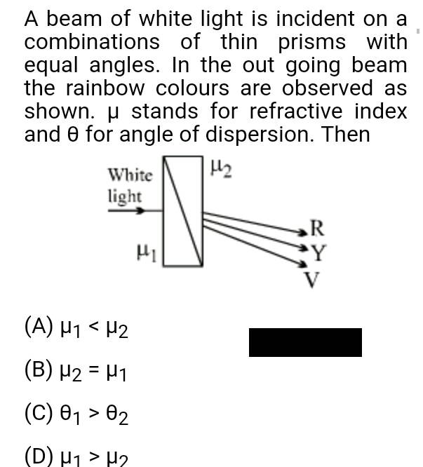 A Beam Of Monochromatic Light Is Incident On One Face Of The