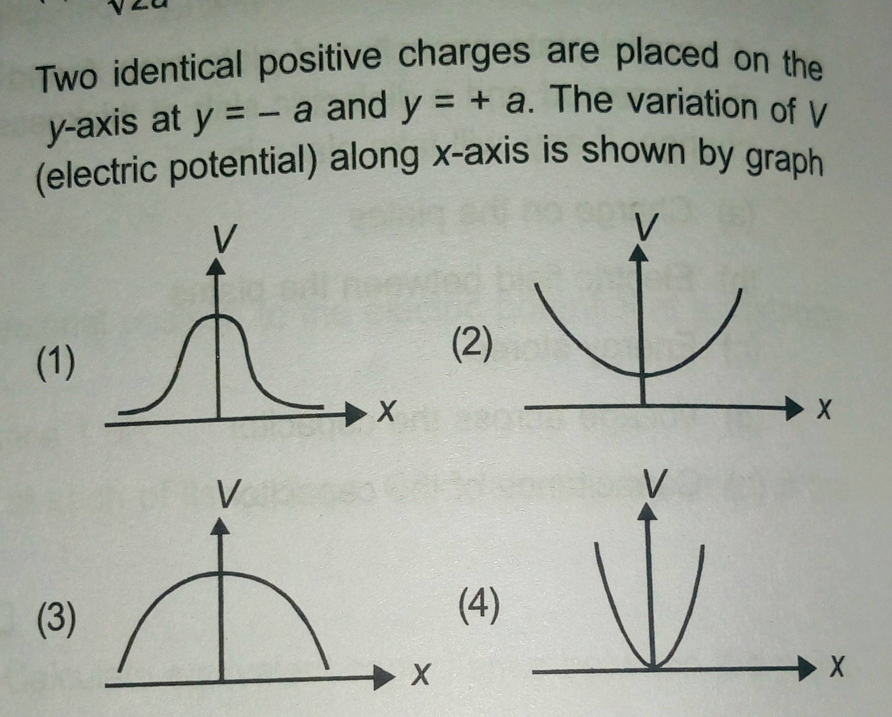 Two Identical Positive Charges Are Placed At X A And X A The