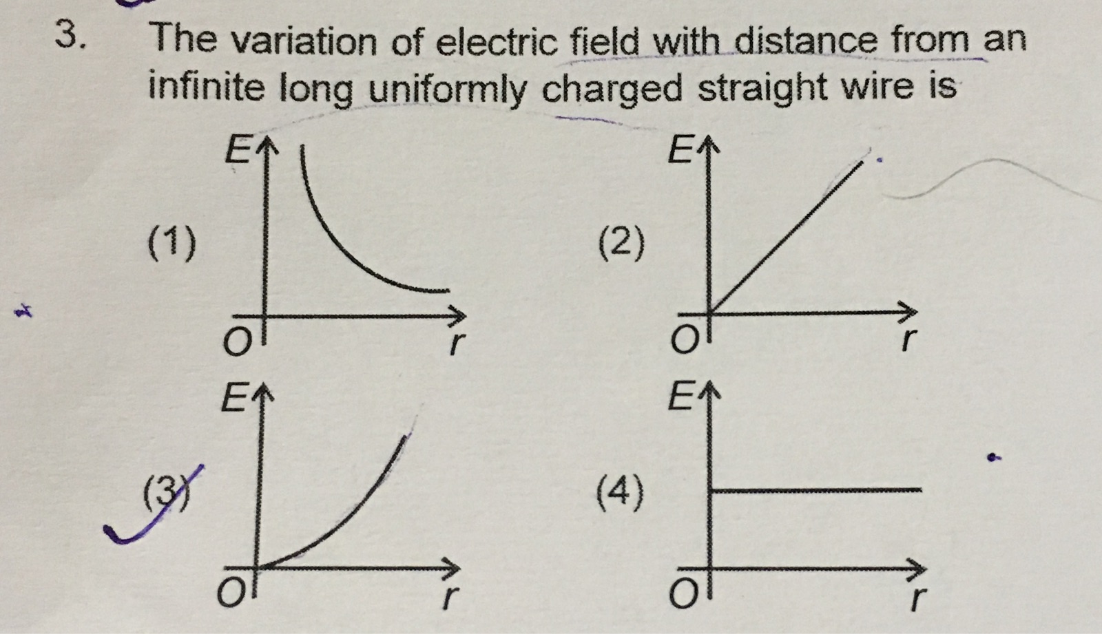 The Electric Field Due To An Infinitely Long Straight Uniformly Charged