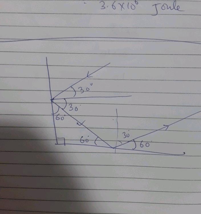 Two Mirrors Meet At Right Angles A Ray Of Light Is Incident On One End