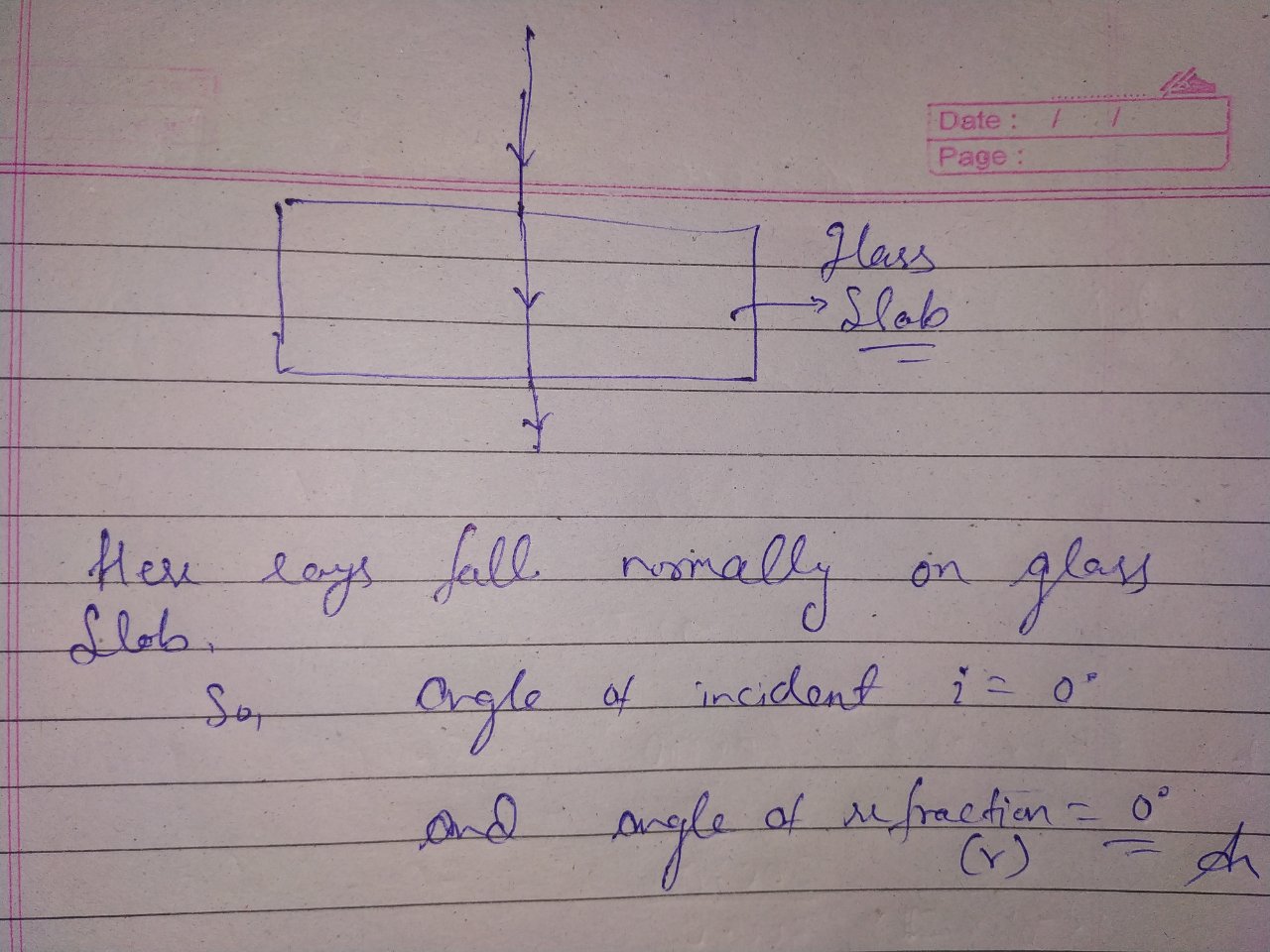 A Ray Of Light Pq Is Incident Normally On The Hypotenuse Of A Right