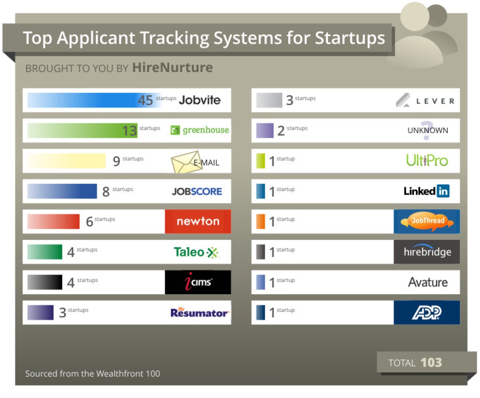 Top Applicant Tracking System Ats For Startups Ongig Blog