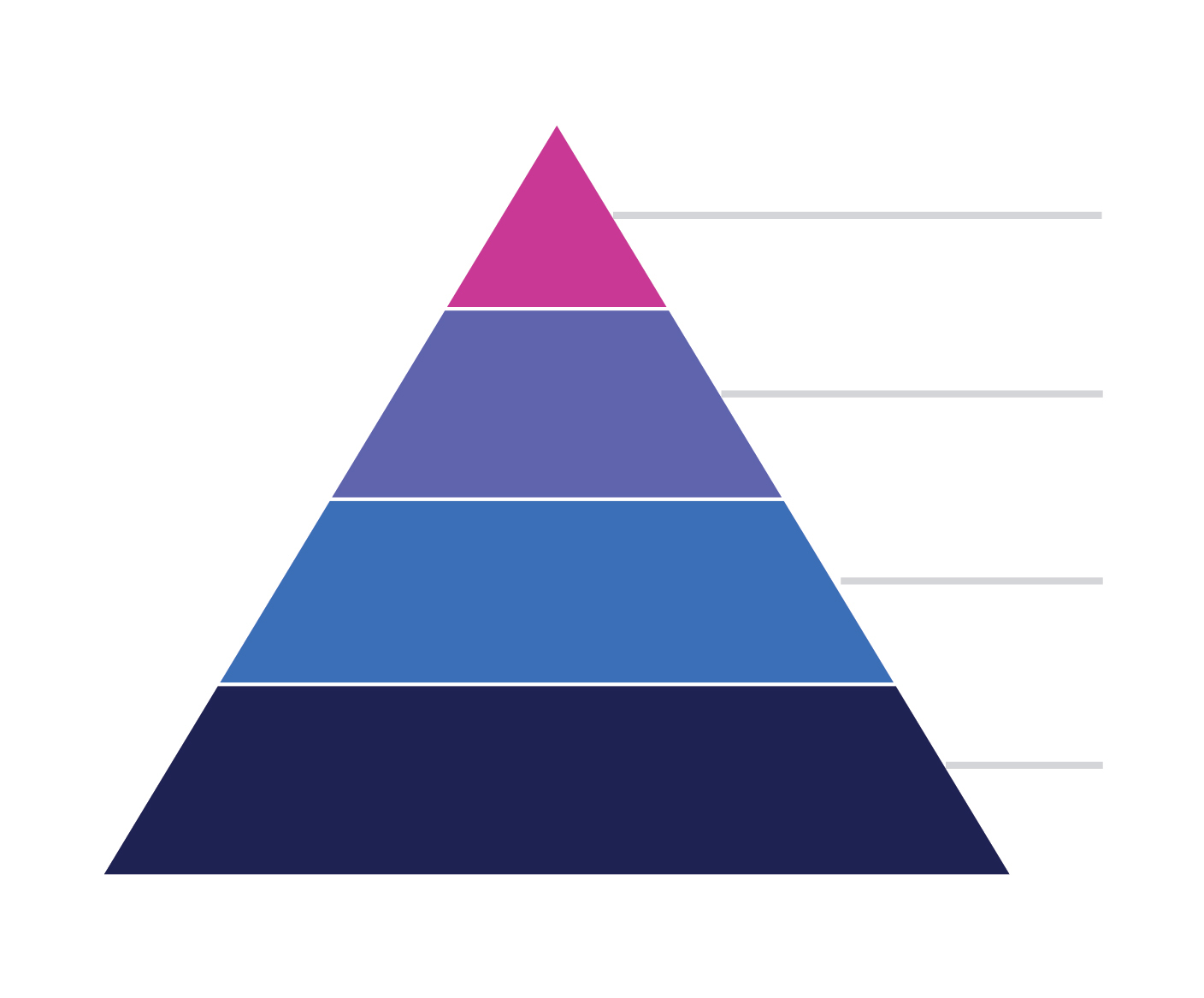 Pyramid Chart Examples Free Pyramid Diagram Examples