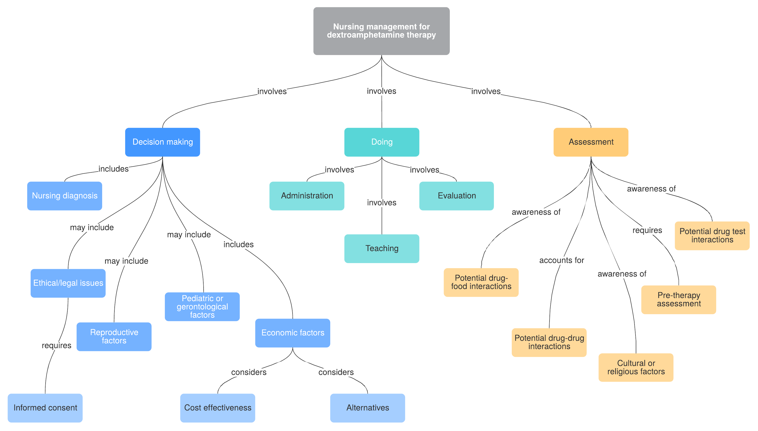 How To Make A Concept Map Printable Templates