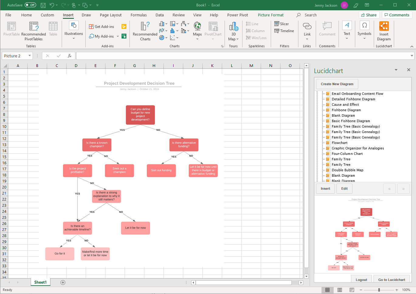 Plantilla De árbol De Decisiones Excel Blog Lucidchart