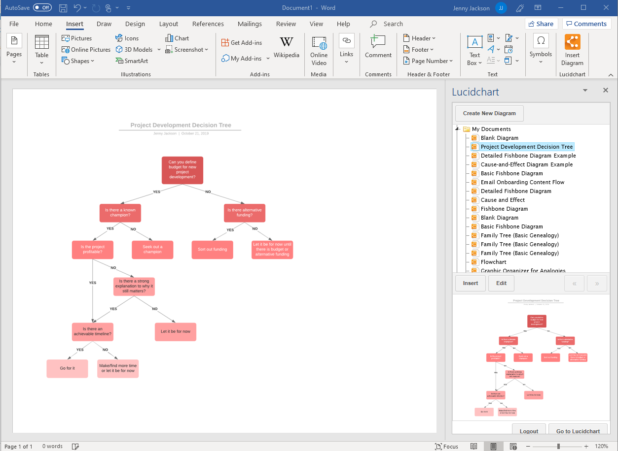 Cómo Hacer Un árbol De Decisiones En Word Blog De Lucidchart