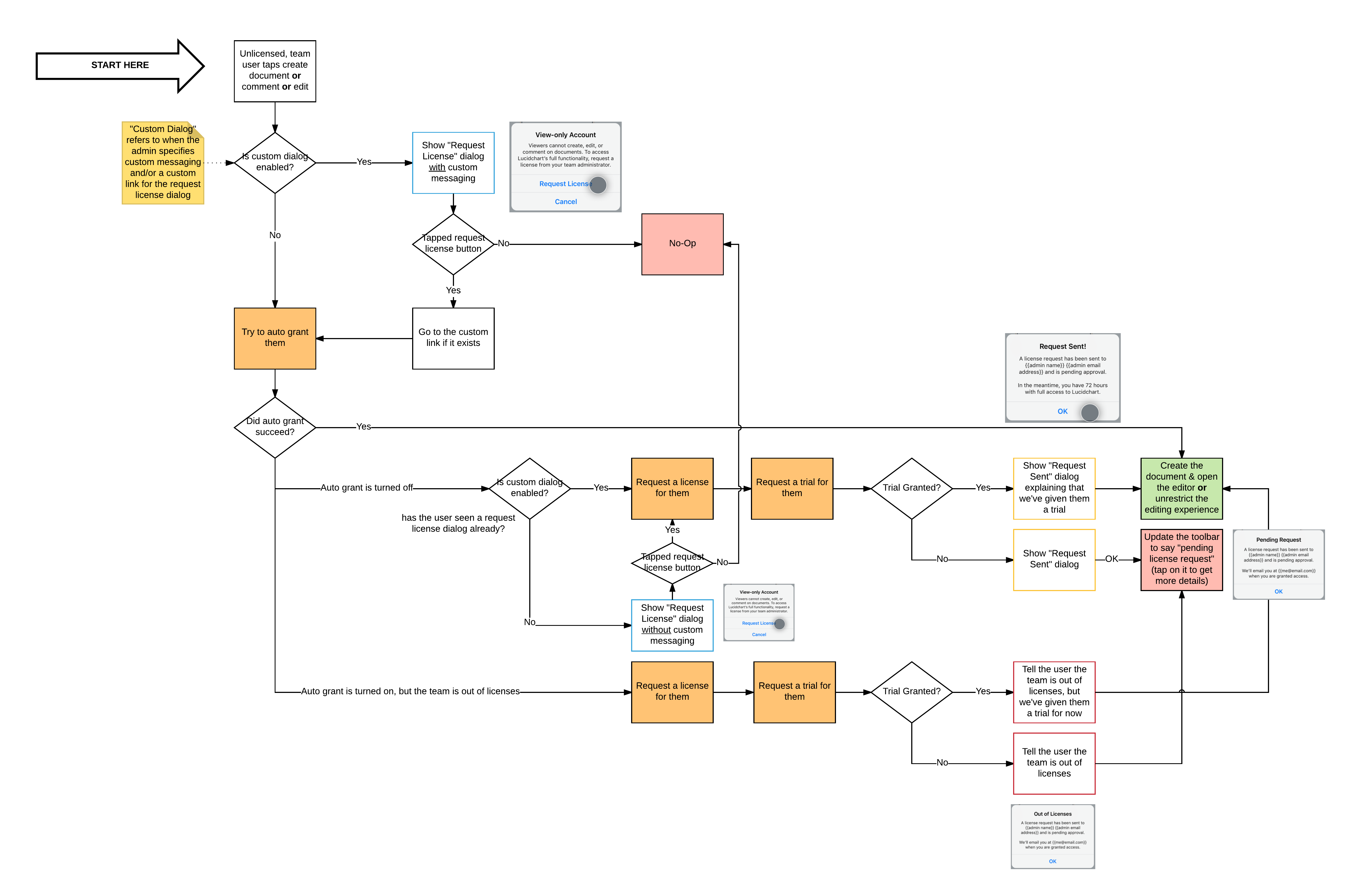 Lucidchart Process Flow Diagram